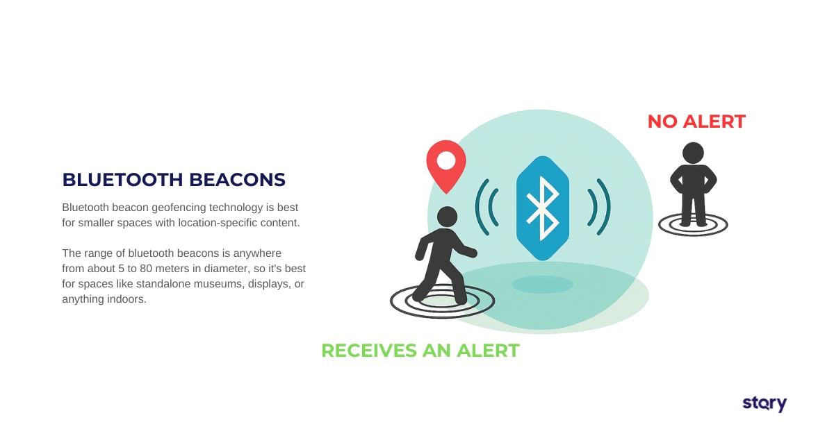 What Is a Bluetooth Beacon? A Guide to Smart Location Tags | STQRY